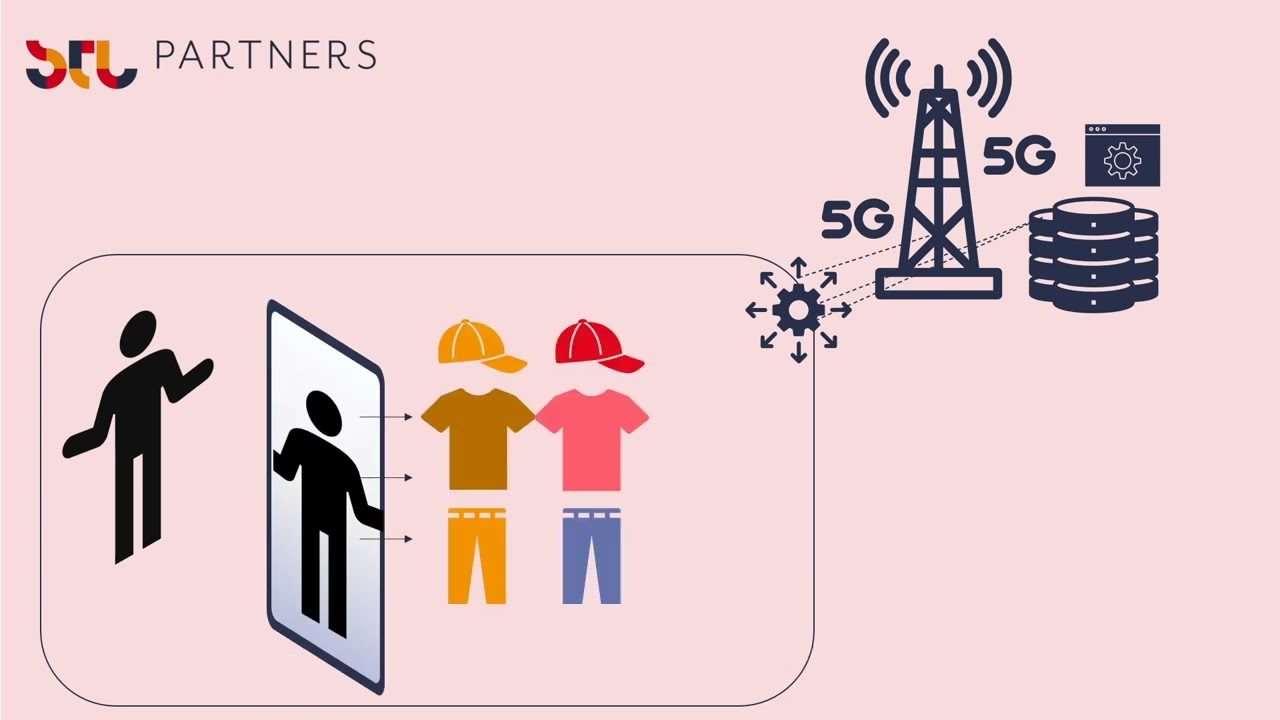 Telco edge cloud for e-shopping immersive experiences - Nearby Computing